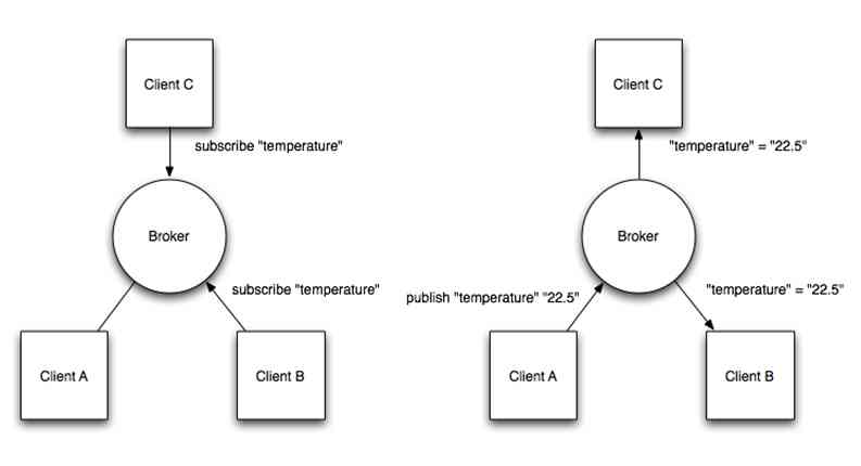 LTKA Lab - Arduino Basics